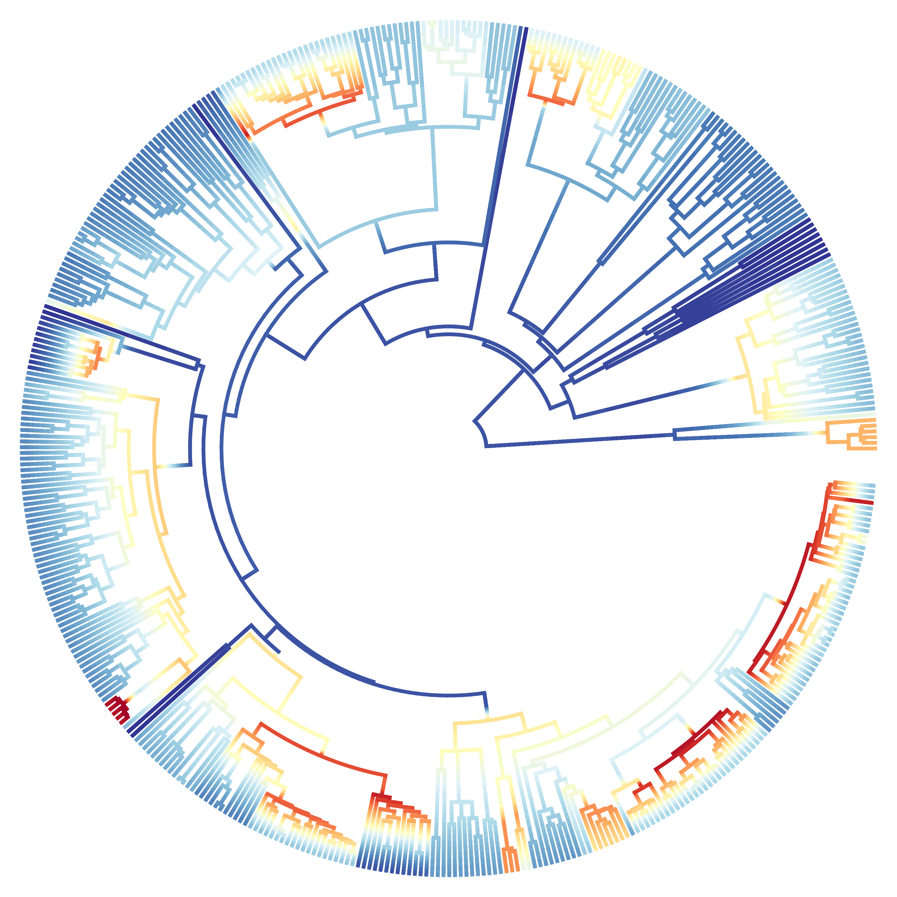 Tutorial de ggplot2 | Gustavo Burin
